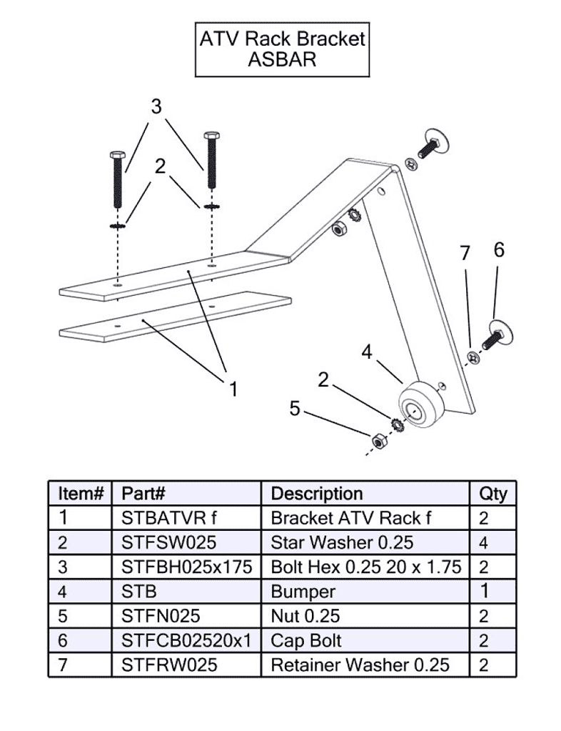 ATV Rack Bracket